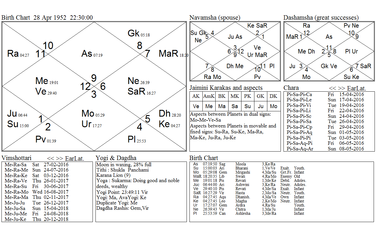 What Stars Foretell for Japan By Vedic Progression Chart Of Manu Smriti ...