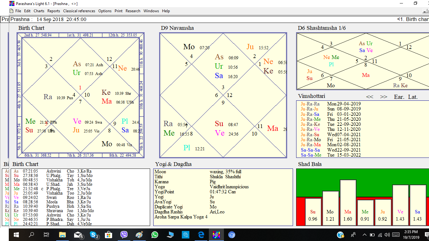 Fate Of The Missing Person Using Prashna, Birth Chart & Vedic ...
