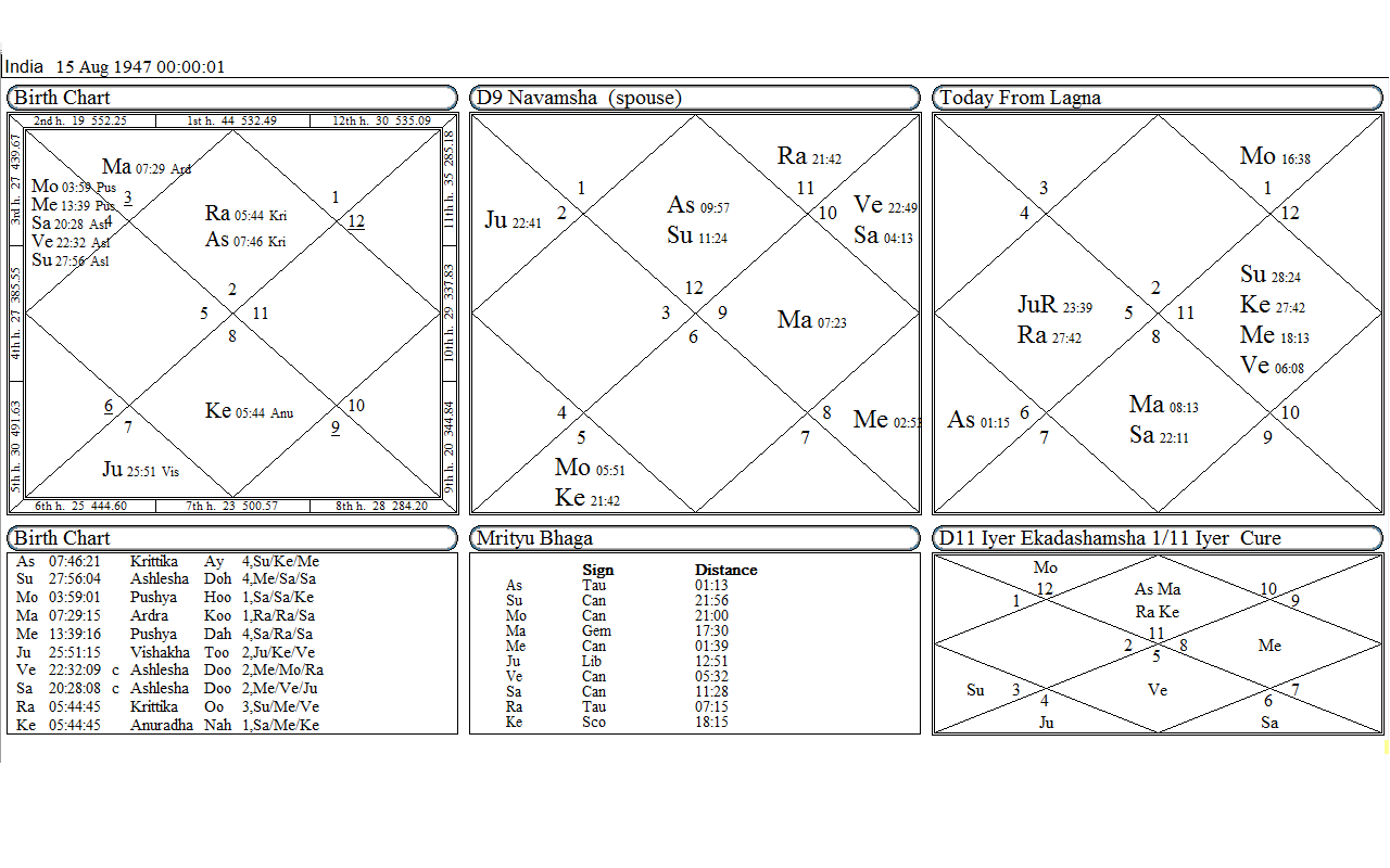 What Foundation Charts India Pakistan Narendra Modi & Imran Khan ...
