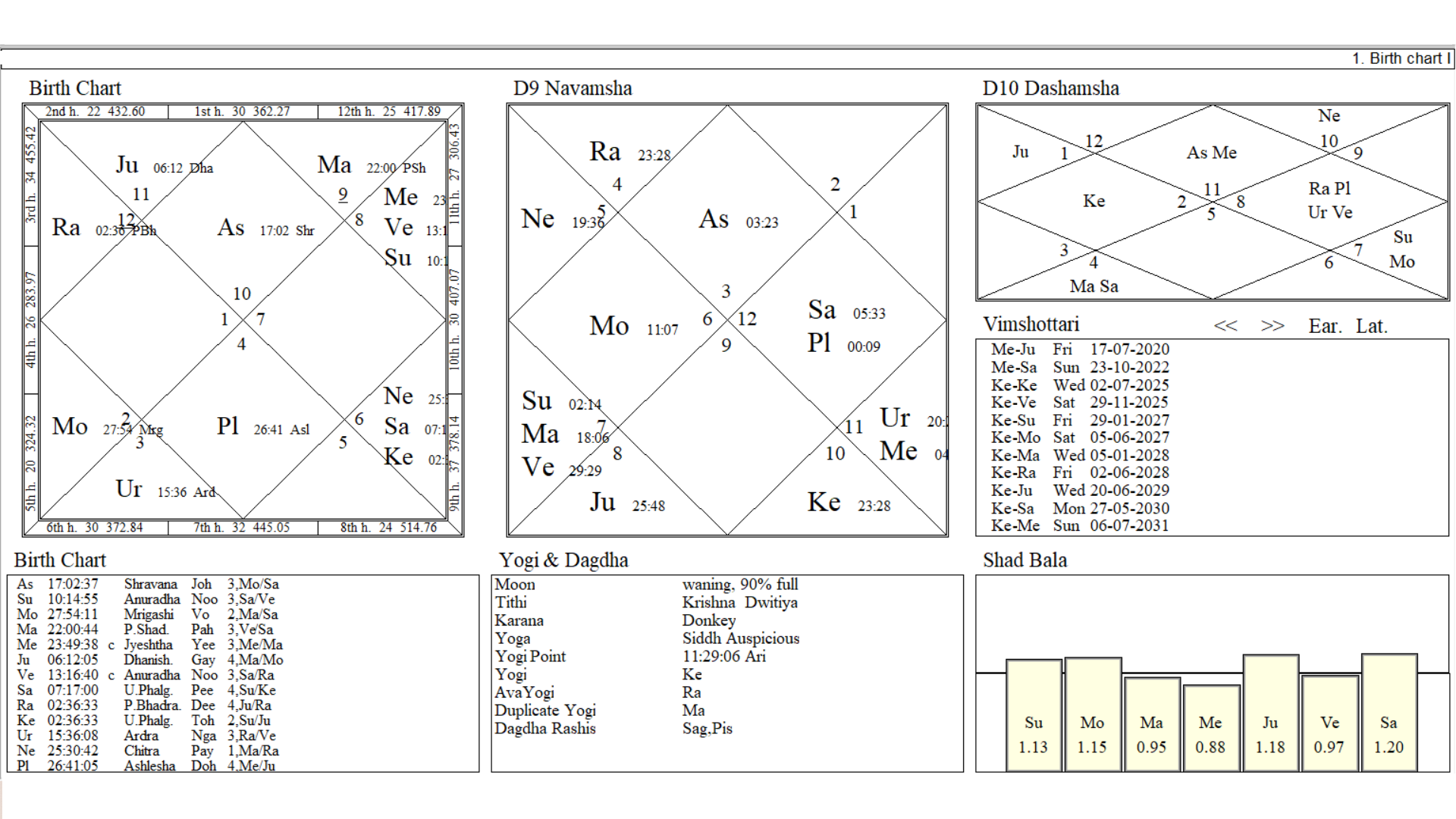 Vedic Progression Charts By Manu Smriti What They Have Up Their Sleeves ...