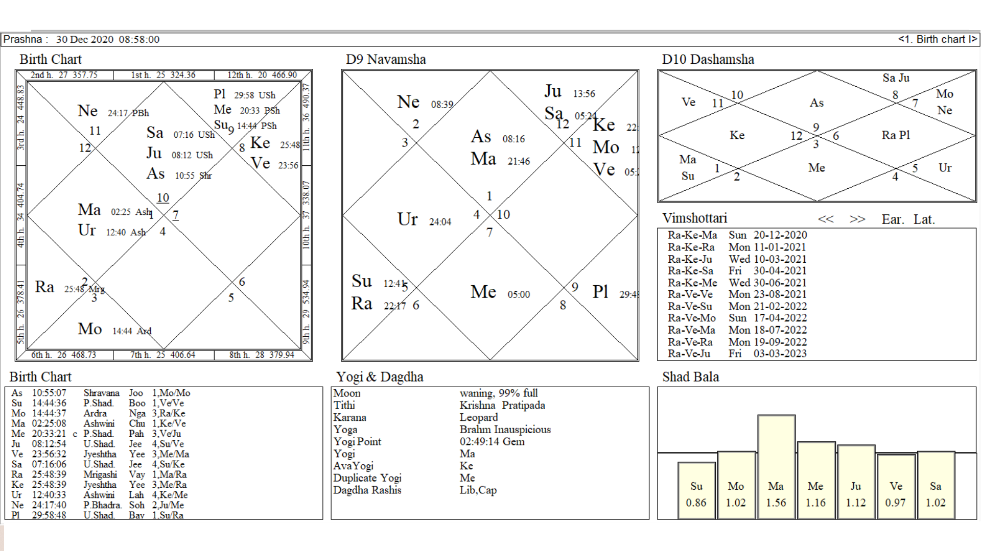 Cold Moon 2020: Lunation Chart of 30th Dec. Know About Last Highest ...