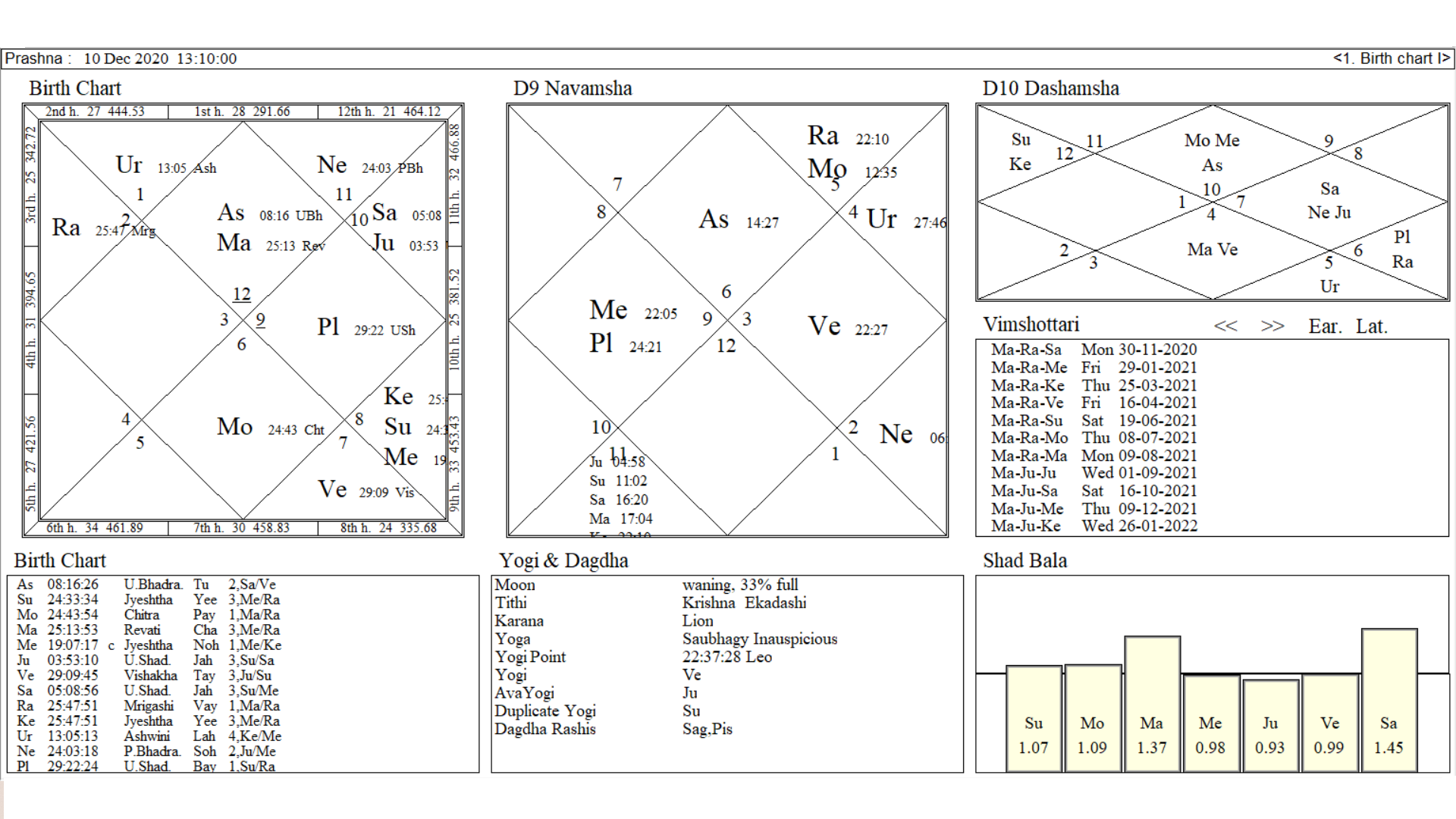 New Parliament Building Foundation Laying Muhurta What It has Up It's ...