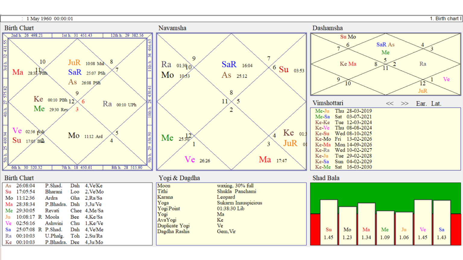 Maharashtra Politics : What Oath Chart Of Eknath Shinde & Foundation ...
