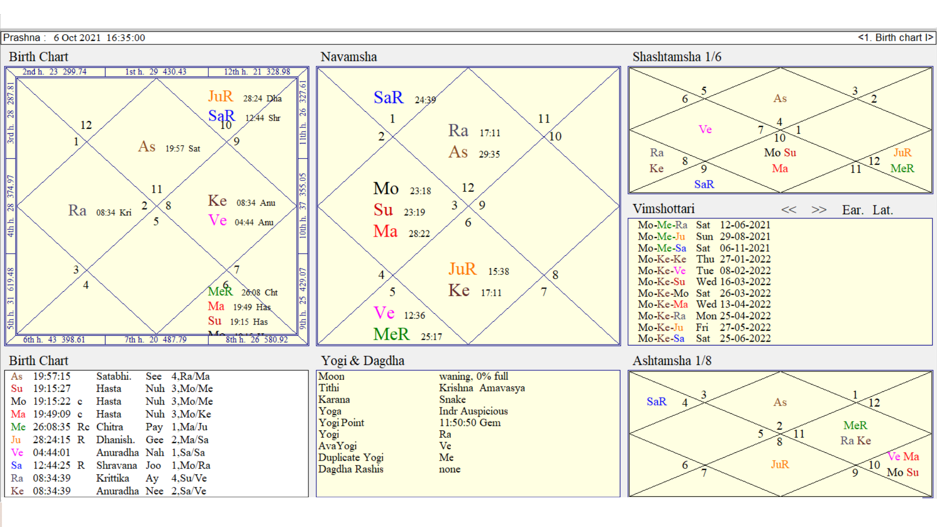 Sept. 2021 Most Venomous Lunation 13 Days Identical Mahabharat Lunation ...
