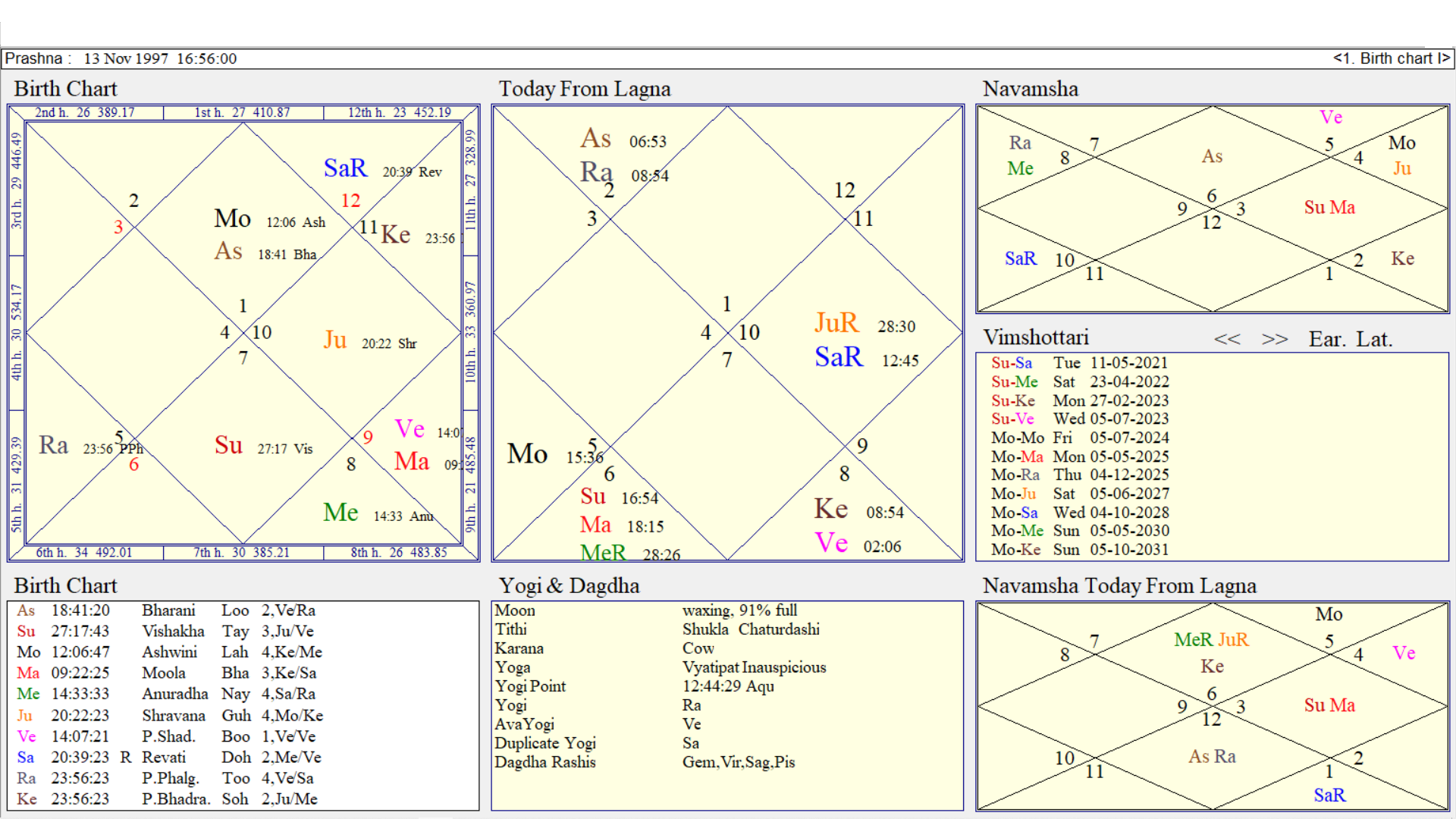 Astrology Speaks Loudly ! Neecha Bhang Rajyoga Of Jupiter At 24 Year ...