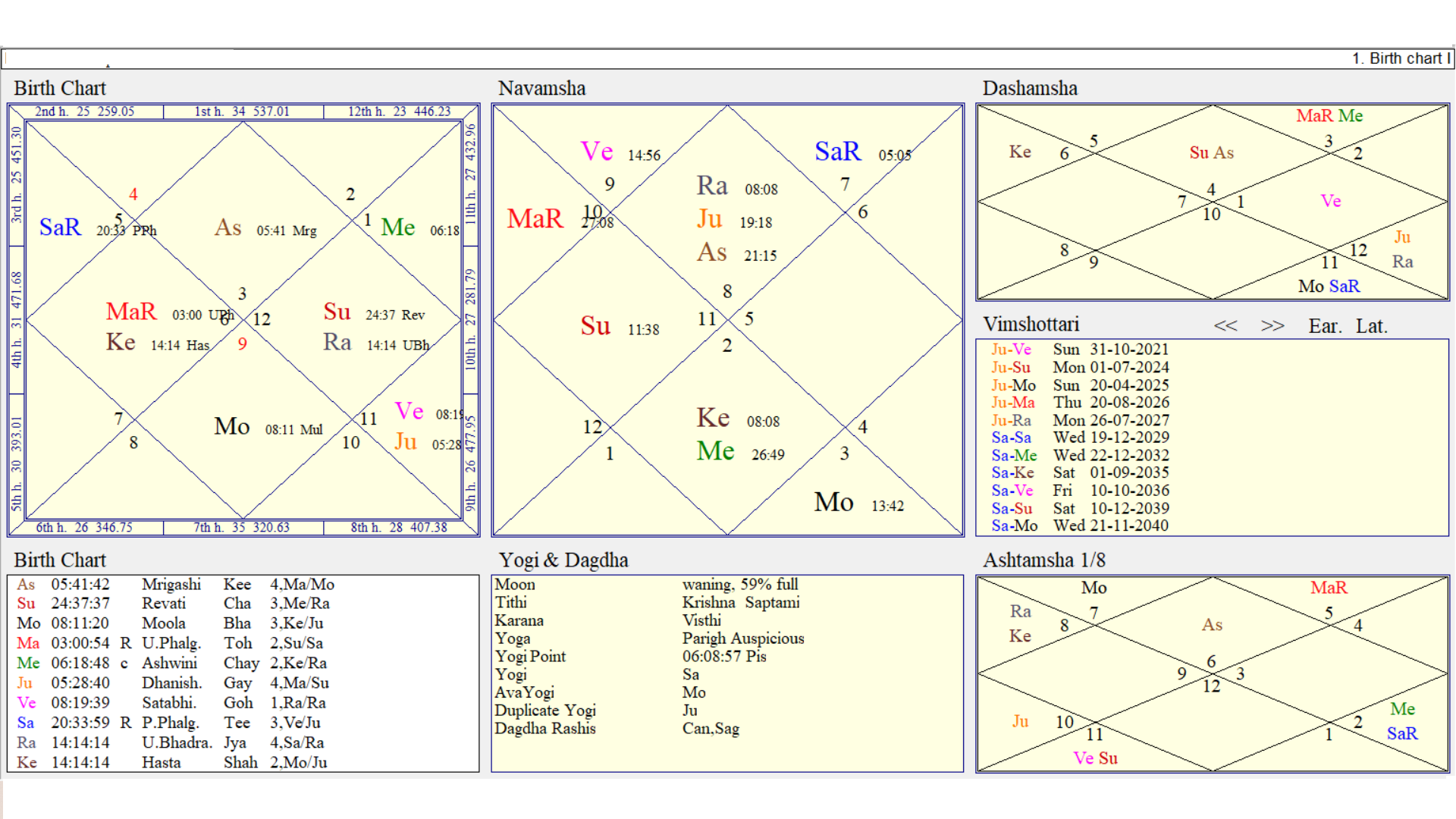 Foundation, Republic Charts India, BJP, Pisces New Moon Chart Indicate ...