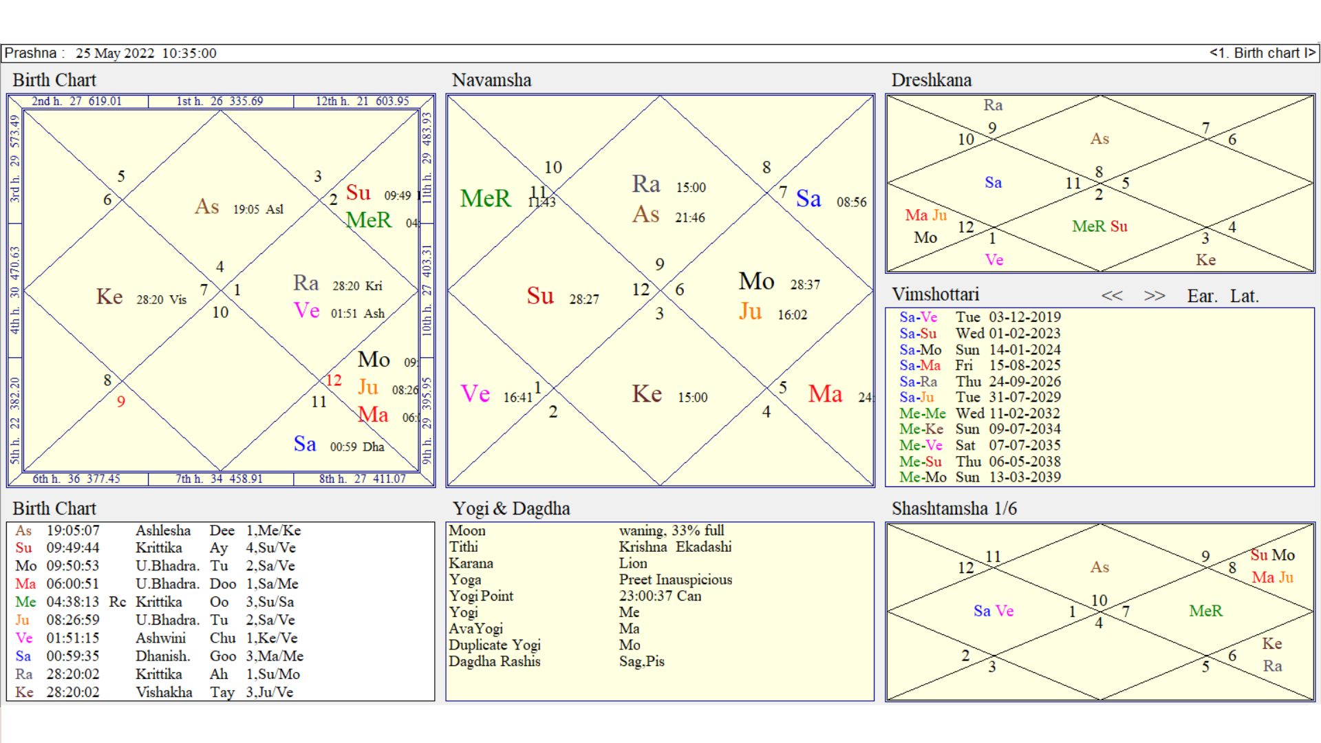Analysing the Tale Of The Ailing 90 Year Old Women Through Prashna ...