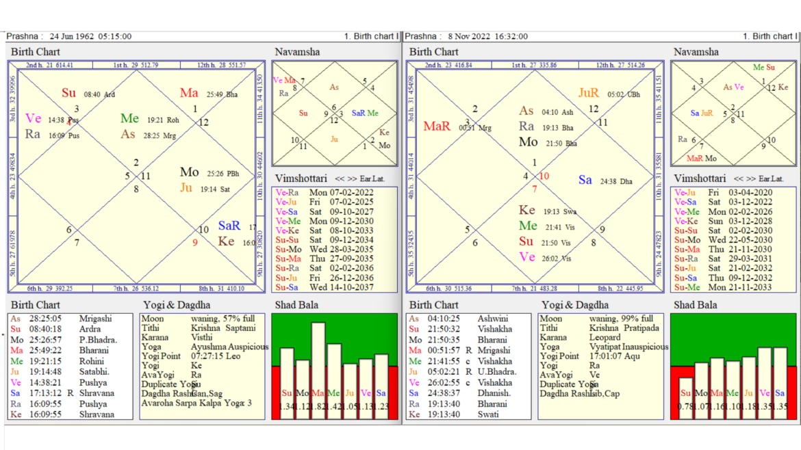 Most Turbulent Time For the Globe After Saturn Turns Direct & Eclipses ...