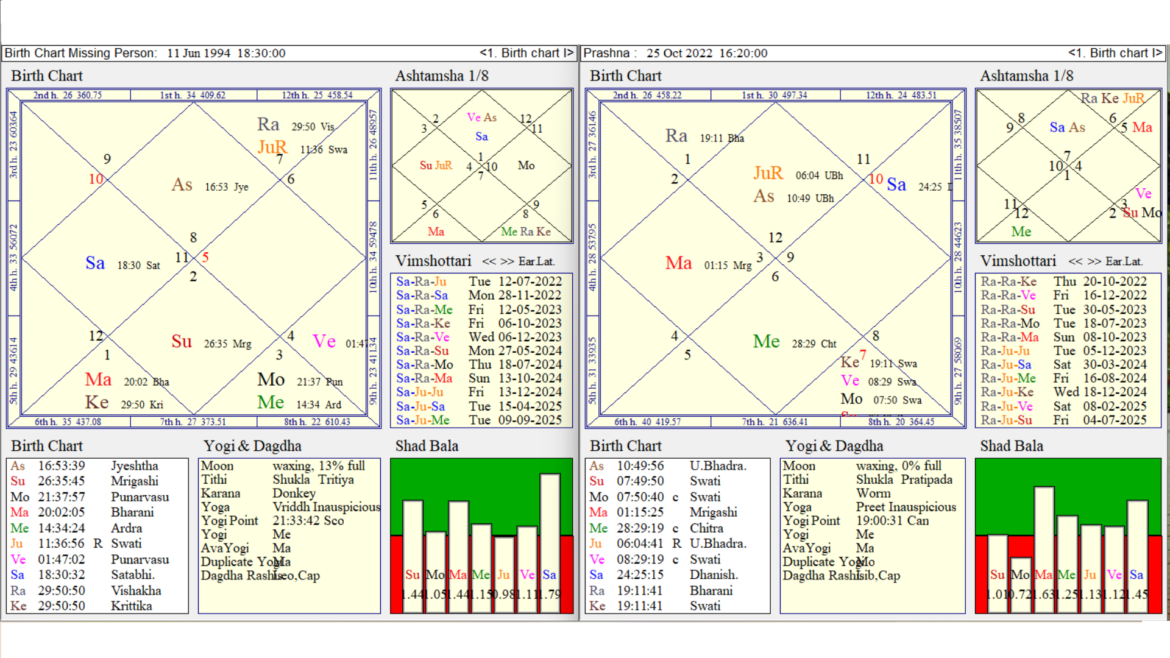 Eclipses In the 1/7 Axis Of Natal Mars & Jupiter Native Kidnapped As ...