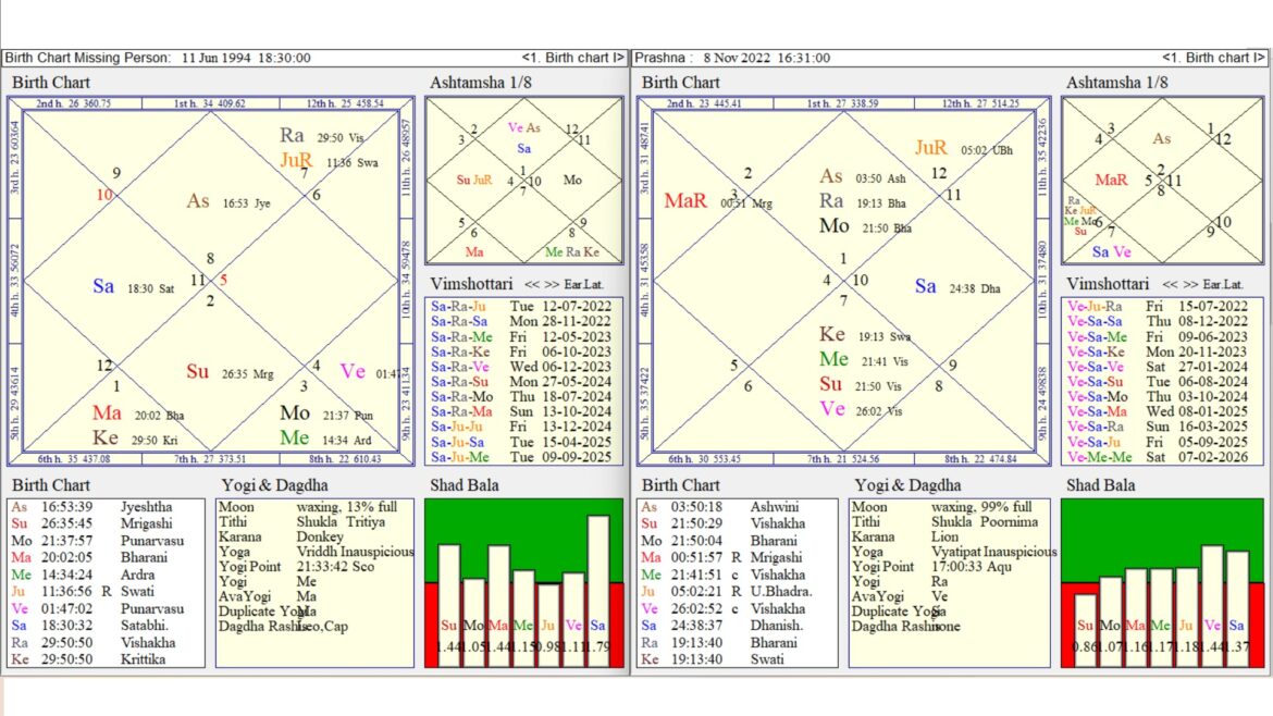 Eclipses In the 1/7 Axis Of Natal Mars & Jupiter Native Kidnapped As ...