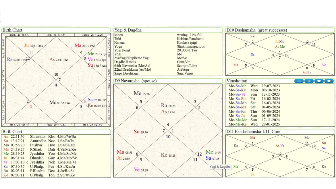 Progression Chart By Manu Smriti After 73rd Year Completion A Boon For ...