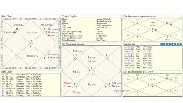 Progression Chart By Manu Smriti After 73rd Year Completion A Boon For ...