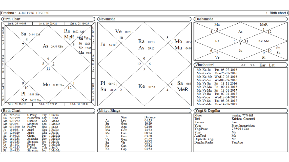 Progression Charts Of US Foundation Chart By Manu Smriti Most Explosive ...