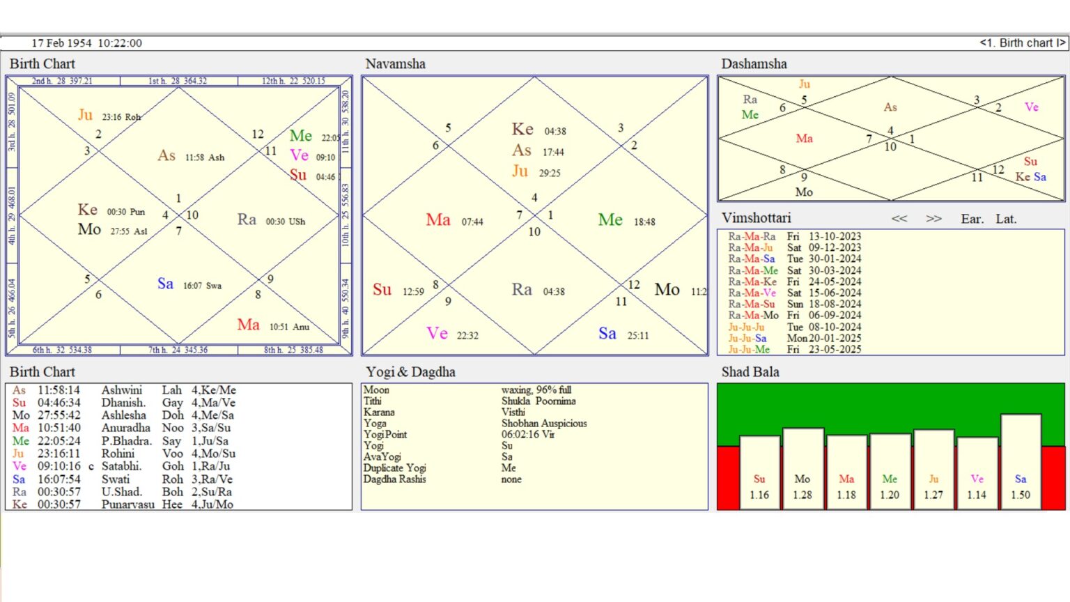 CM KCR Seems To Make A Hat-Trick In State Assembly Elections As Per ...