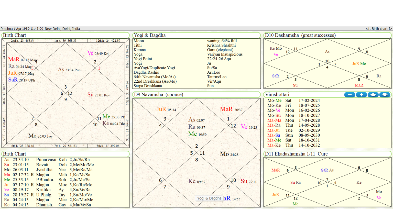 BJP Foundation Chart, Varshphala & Progression Chart By Manu Smriti ...