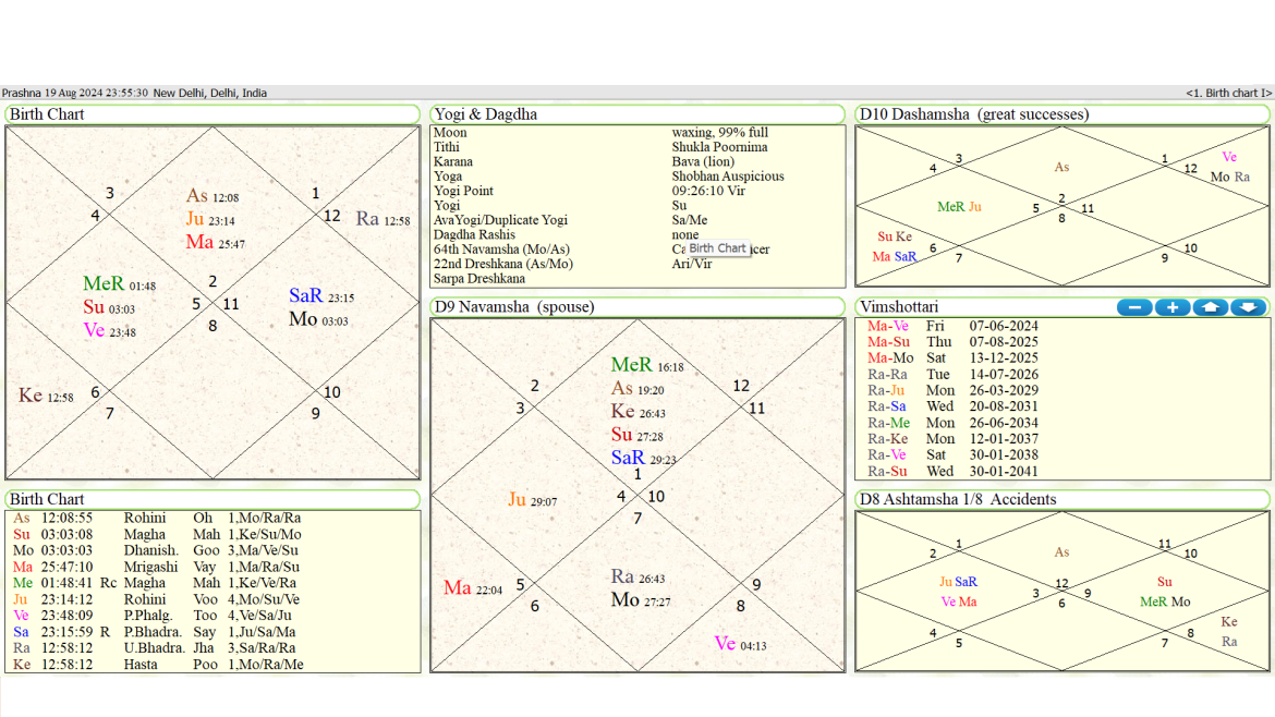 Lunation Charts Of 19th Aug. 2024 3rd Oct. 2024 What They Have Up Their ...