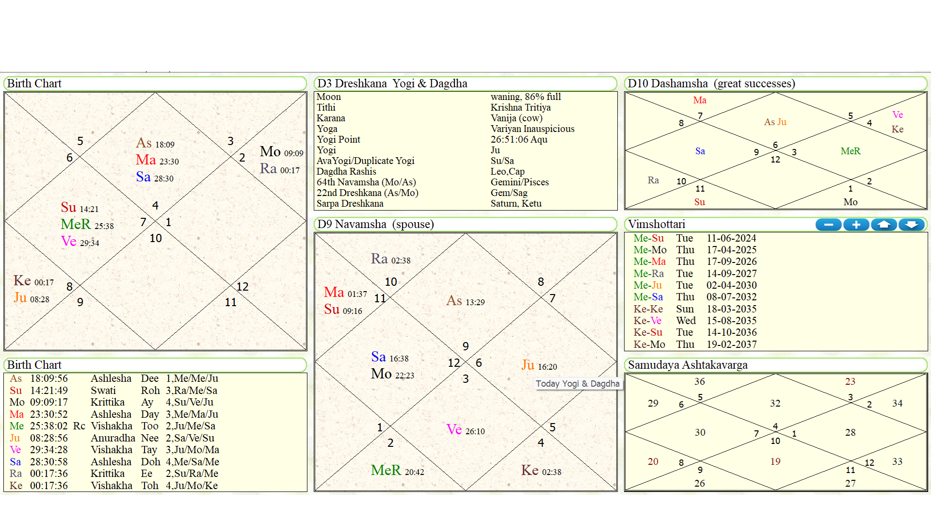 Decoding Destiny: Modi, Yogi, and India’s Astrological Future ...