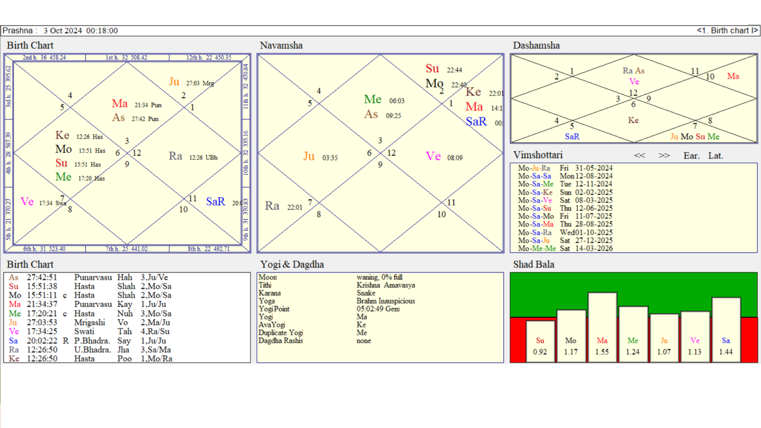 Lunation Charts Of 19th Aug. 2024 3rd Oct. 2024 What They Have Up Their ...