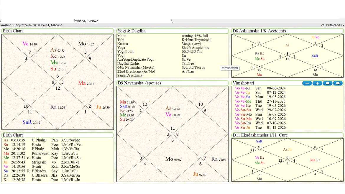 Nodes Stationary And In Direct Motion For 36 days In Sept.-Oct. 2024 ...