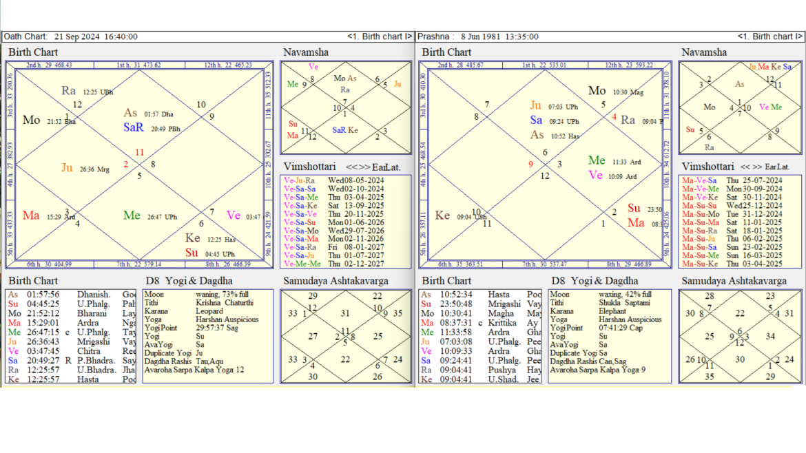 Oath Chart Of Atishi Singh And Bleak Future Of Arvind Kejriwal, AAP ...