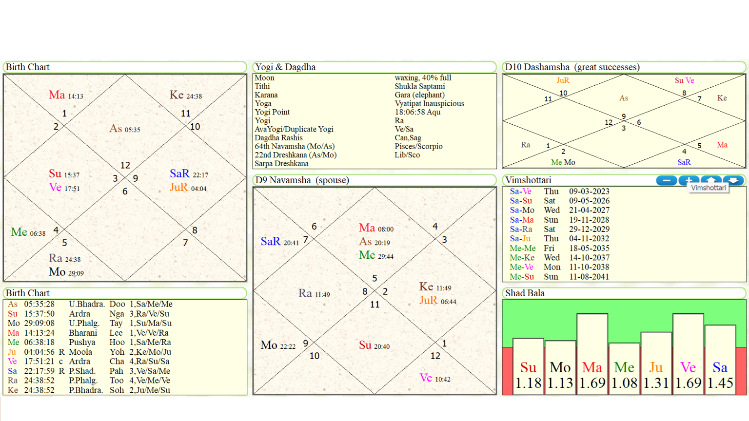 Maharashtra Politics : What Oath Chart Of Eknath Shinde & Foundation ...
