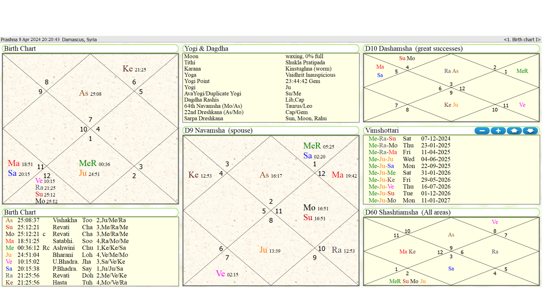 Civil War In 'War Prone Torn Syria' What Star's Foretell ? - Astrologer ...