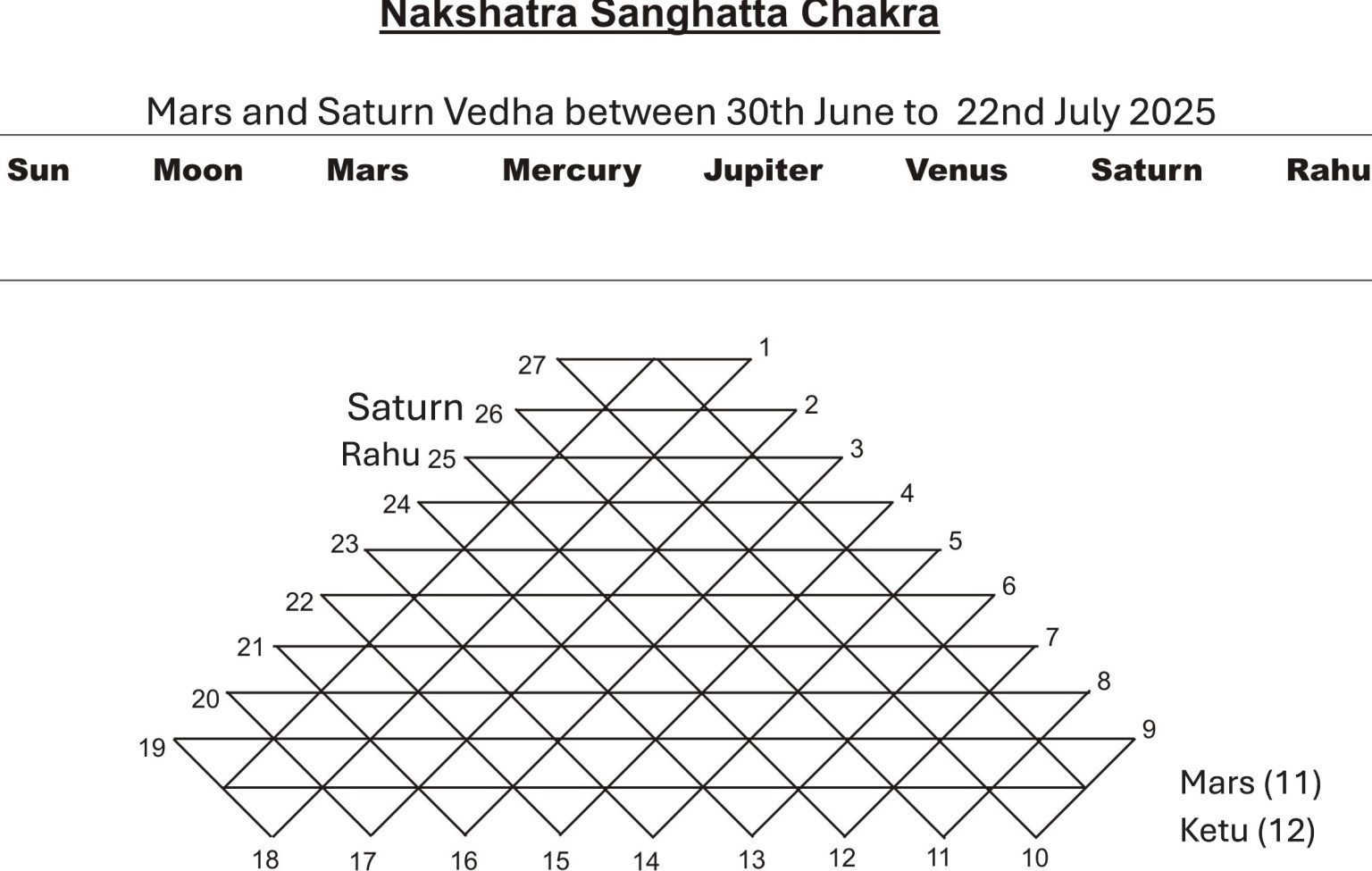 "The Red Fortnight: Mars, Ketu, and the Shadow of Global War ...