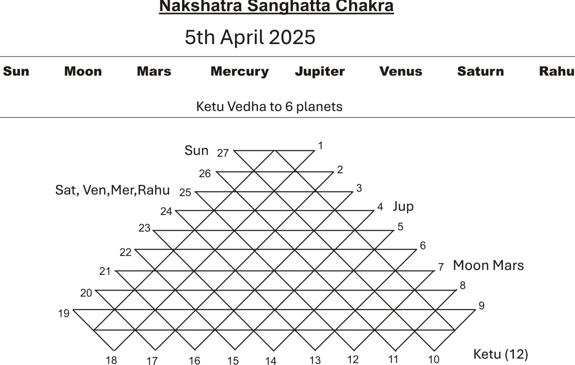 Do Planetary Positions in June-July 2025 Mirror Those of WW1 and the ...