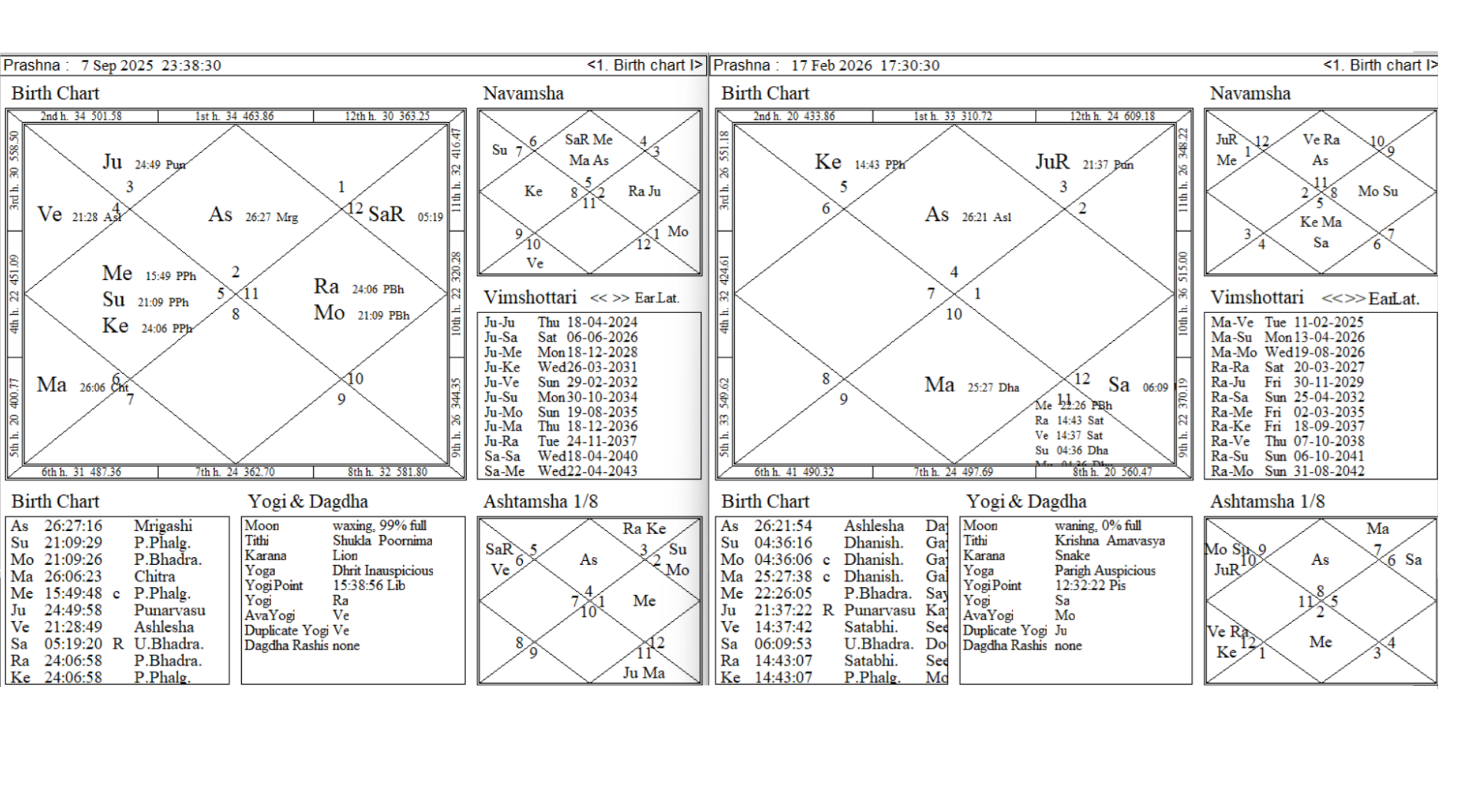 From Power to Peril: Donald Trump's Downfall Predicted by 2025–26 ...