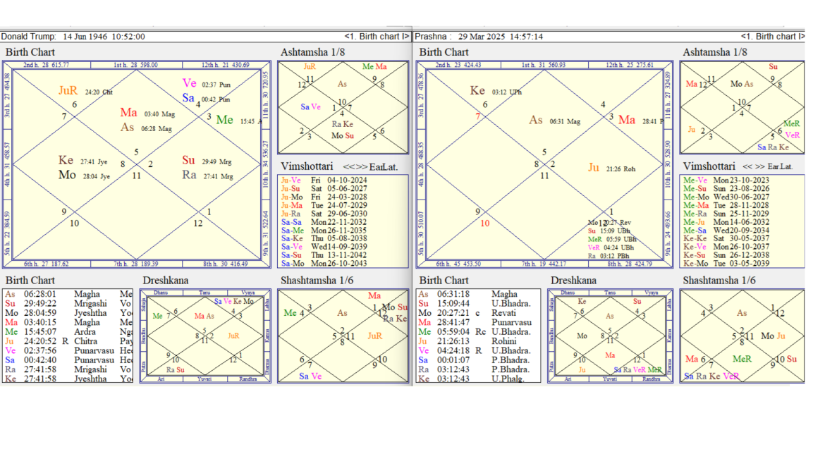 From Power to Peril: Donald Trump's Downfall Predicted by 2025–26 ...