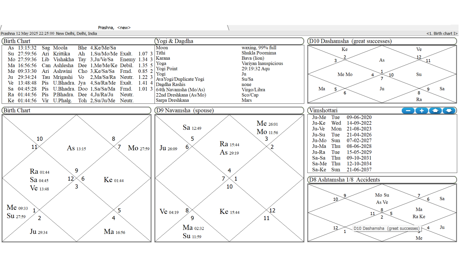 “Echoes of Instability: The May 12 Lunation And Prashna Speaks ...