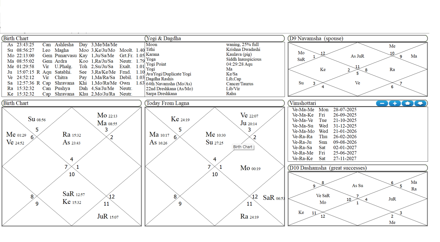“Adani’s 2025–27 Cosmic Crisis Clock” – Astrologer Anil Aggarwala
