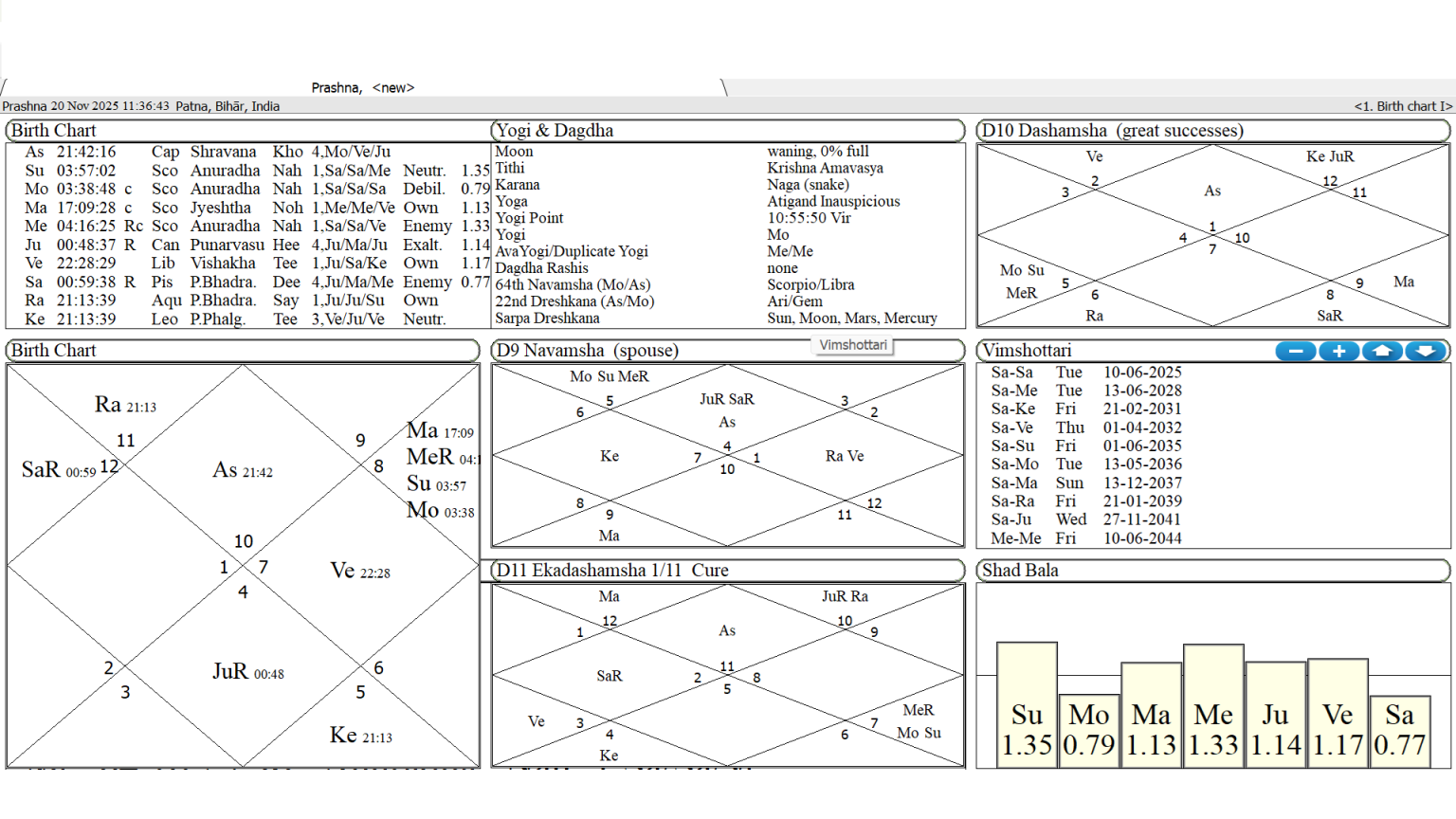 Nitish Kumar Sworn in for the 10th Time Capricorn Chart Shows Health ...
