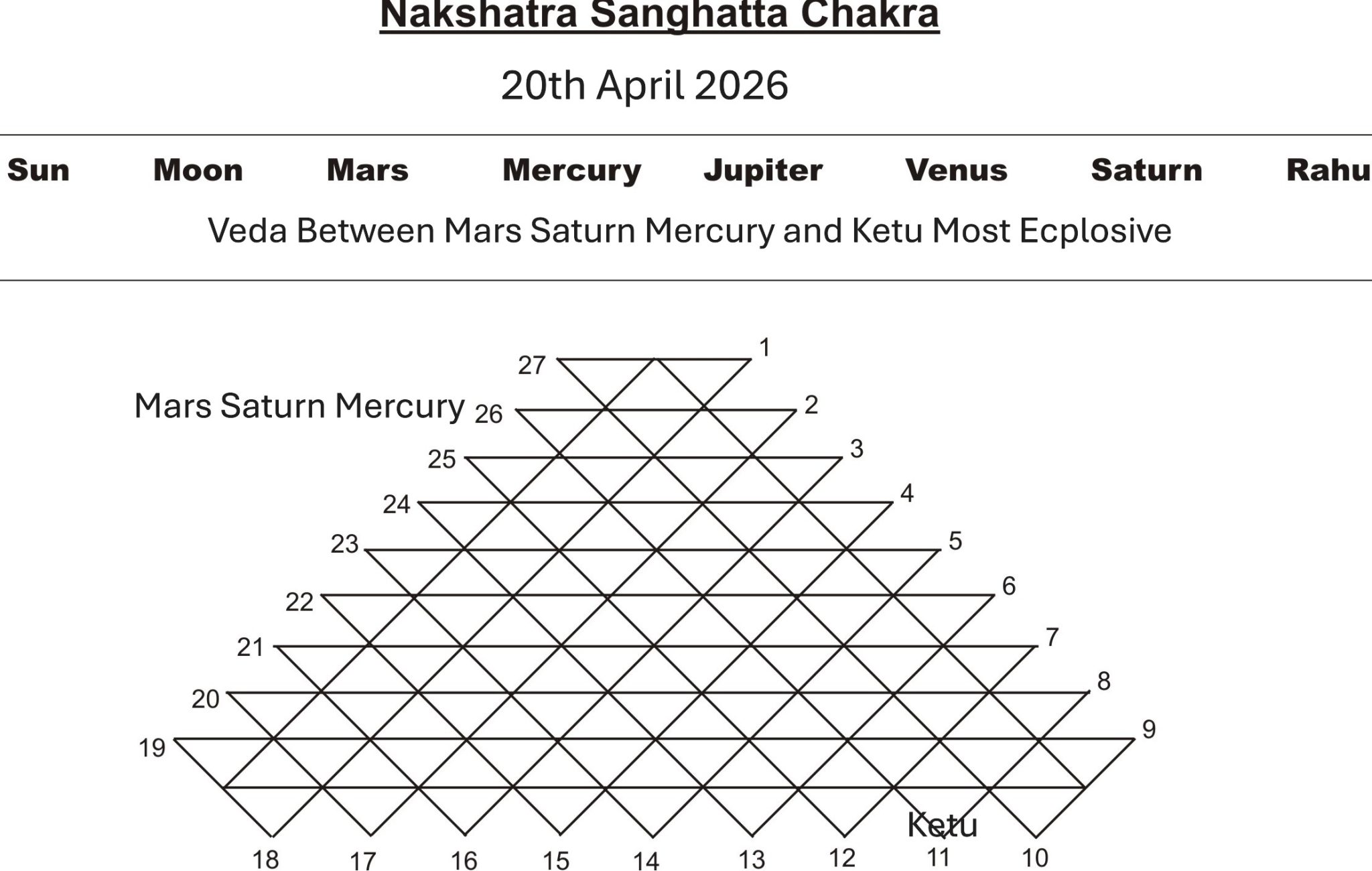 *The Mars–Saturn Command Zone: Seven Months That Will Shake the World ...