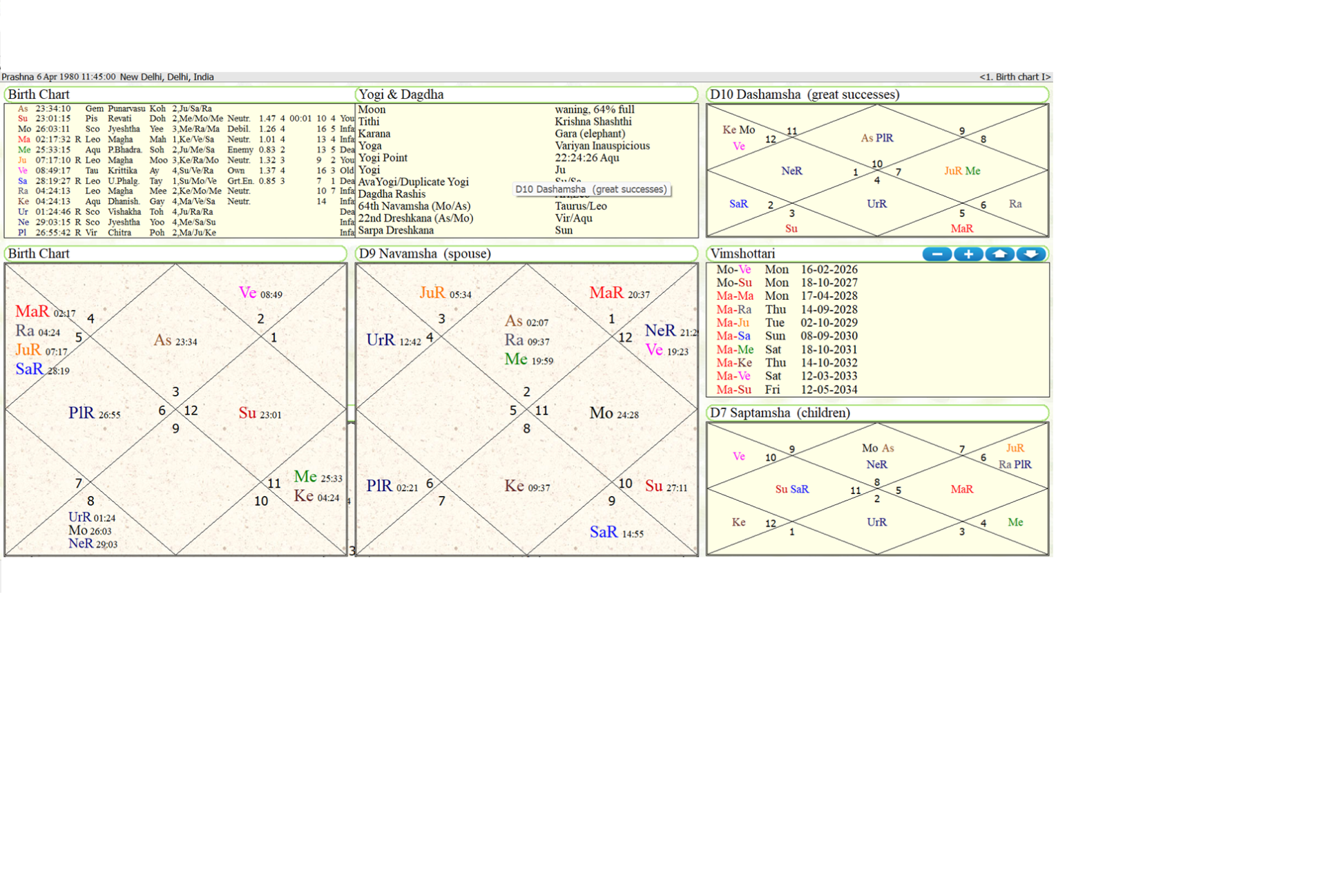 BJP Horoscope: A Fragile Pack of Cards, Not the Iron Fortress Many ...